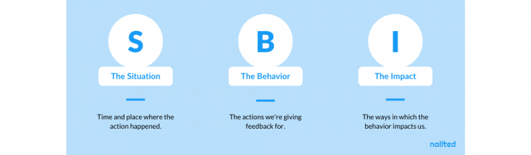 How to use SBI Feedback【Downloadable SBI feedback form】