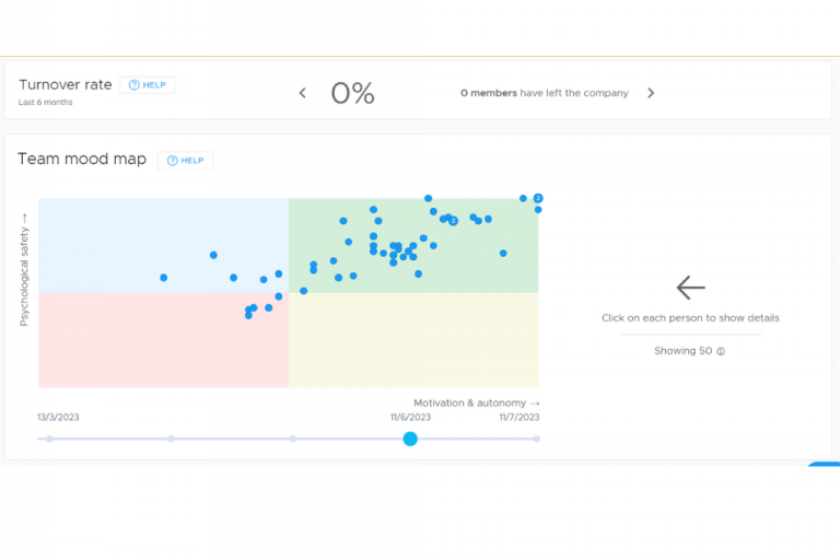 📈 10 Employee Engagement metrics you should be tracking