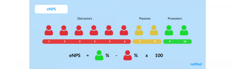 📈 10 Employee Engagement metrics you should be tracking