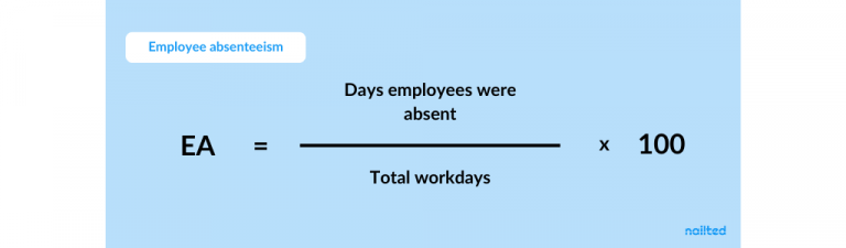 📈 10 Employee Engagement metrics you should be tracking
