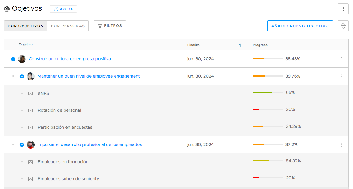 🎯 Metodología OKR: qué es y cómo implementarla [Plantilla]