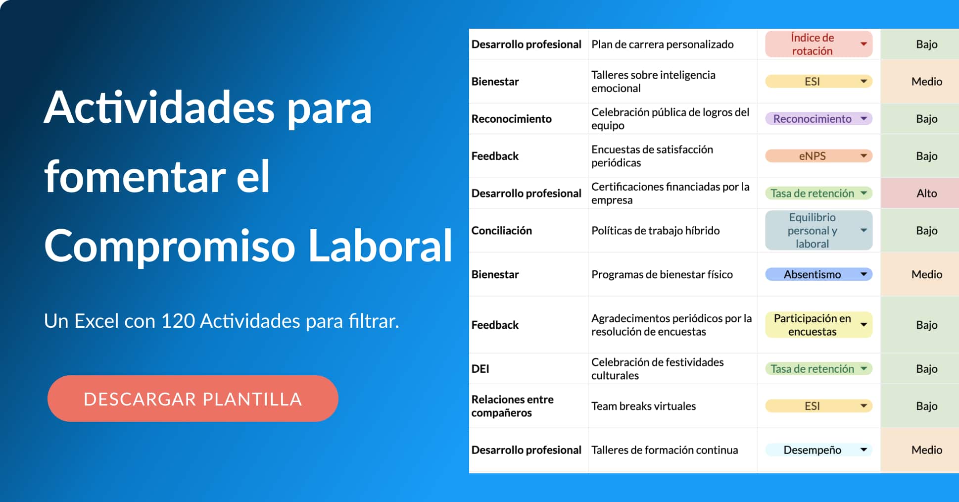 120 Actividades para Fomentar el Compromiso Laboral en Excel