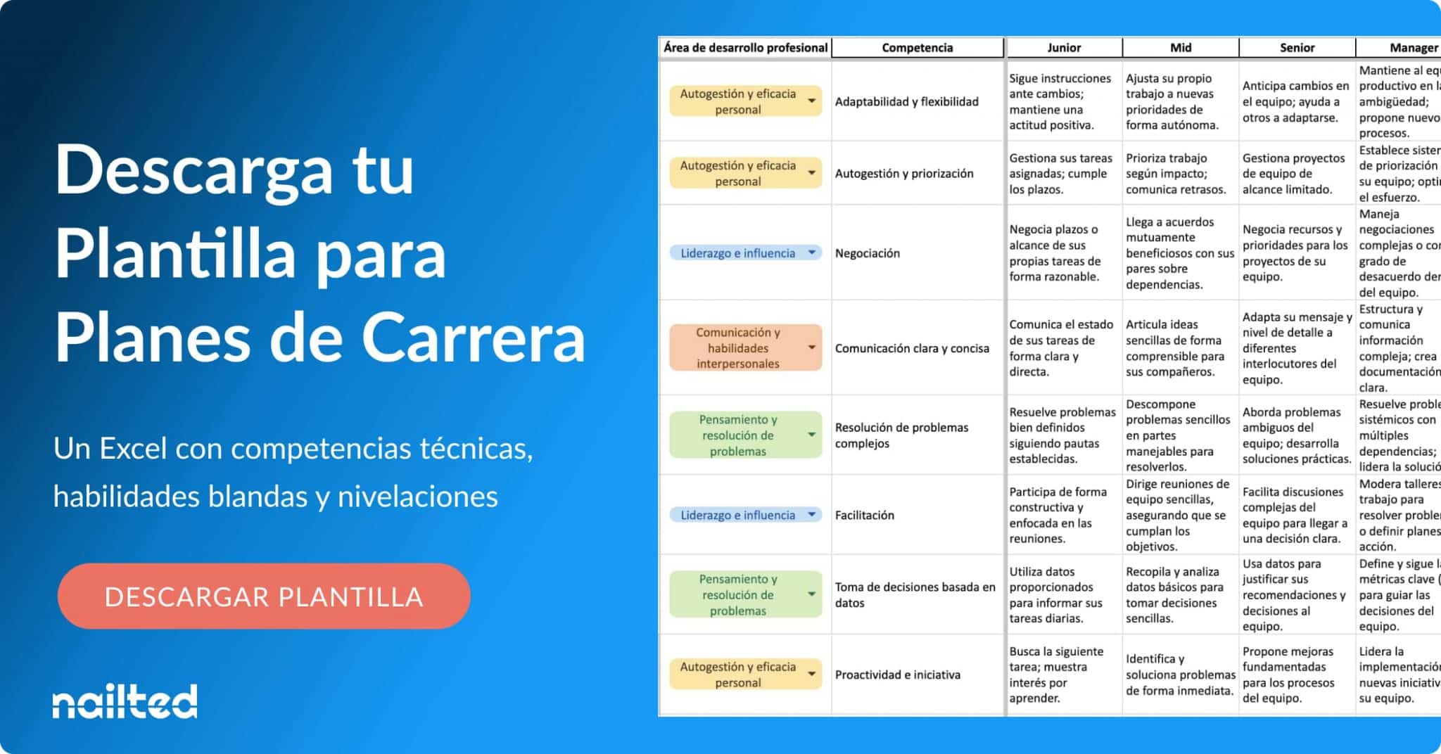 Ejemplo de Plan de Carrera (Plantilla Descargable)
